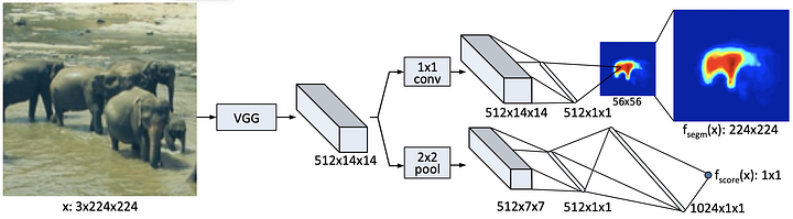 Computer Vision Part 7: Instance Segmentation | by Ilias Mansouri | Medium