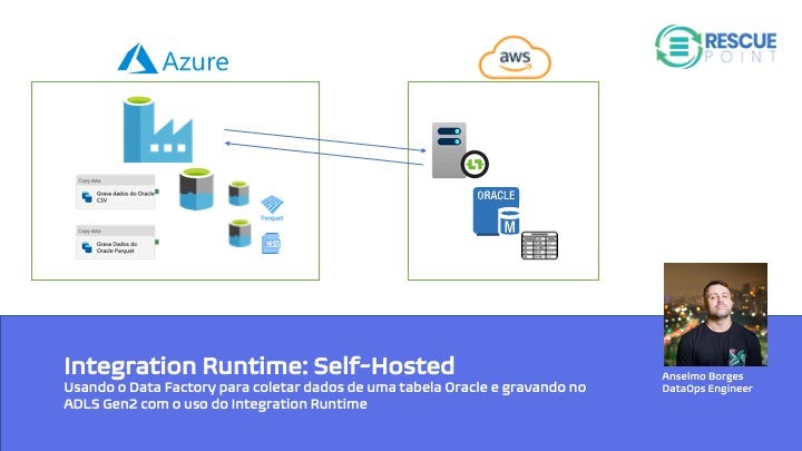Integration Runtime: Self-Hosted na prática | by Anselmo Borges | Rescue Point | Medium