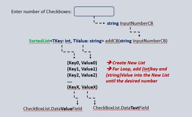 Creating Dynamic Checkbox using C# in ASP.Net Web Forms | by Tzu Chi Smart Commerce | Medium