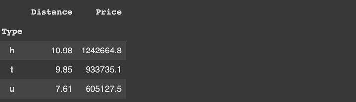 How To Boost Pandas Functions With Python Dictionaries By Soner