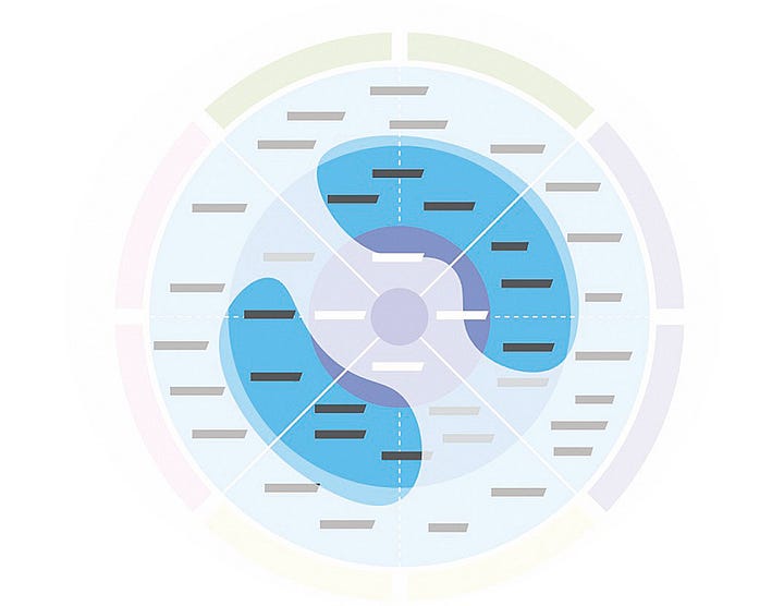 Using a Service Ecosystem to Quickly Grasp Complexity | by Jesse Grimes ...