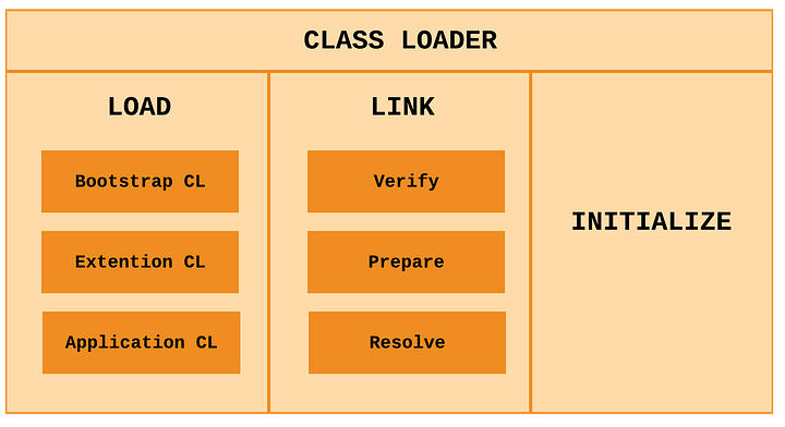 Jvm 101 Introduction Classloader Sub System And Jit Compiler Part 1 By Savindi Wijenayaka