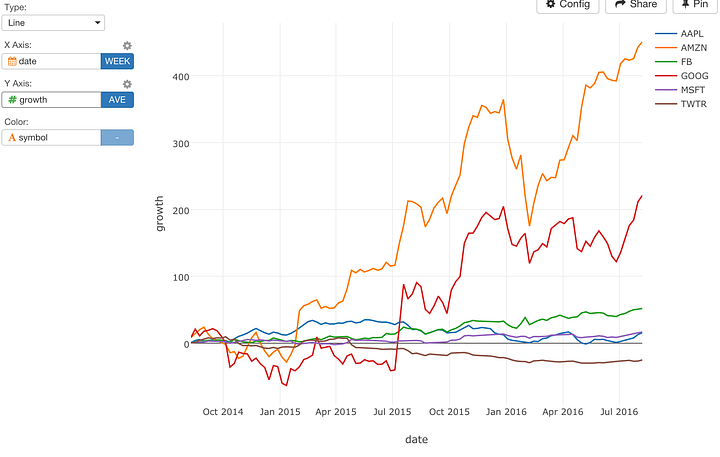 Introducing Time Series Analysis With Dplyr By Kan Nishida Learn Data Science
