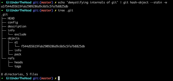 Git Under The Hood. How does git store the information? | by Akash ...