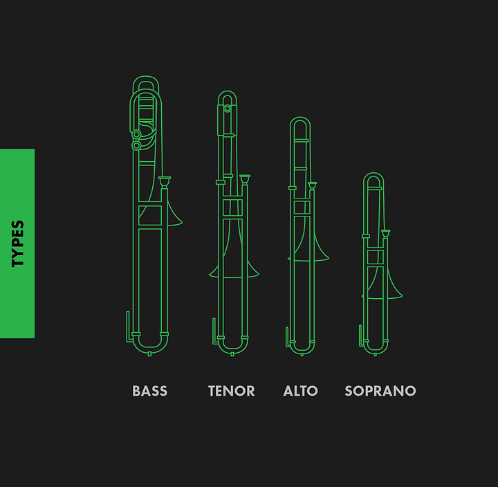 Trombone 101: A Crash Course on the Trombone | by Cascio Music | Medium