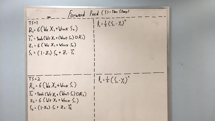 Only Numpy Deriving Forward Feed And Back Propagation In Gated Recurrent Neural Networks Gru