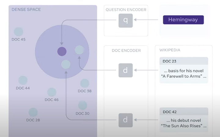 Retrieval Augmented Generation So Making Generation Text Much Better… By Jae Duk Seo Medium