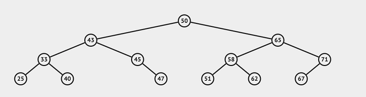 Let’s Build a Binary Search Tree with JavaScript | by Kyle Farmer ...