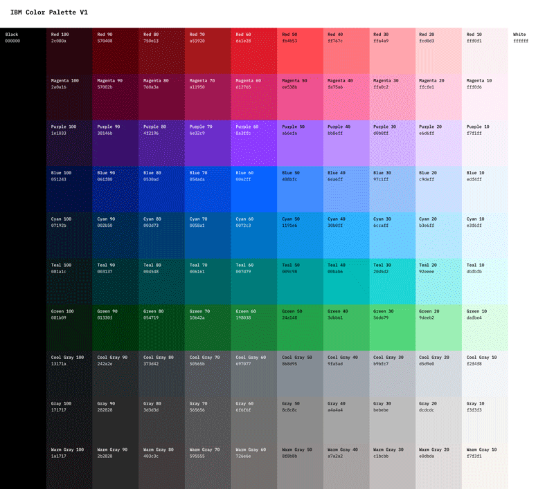Because, colors are beautiful. Making an appealing and accessible… | by ...