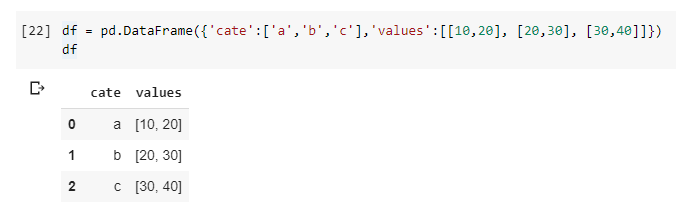 5 Useful Tips For Exploratory Data Analysis Using Pandas in Python | by ...