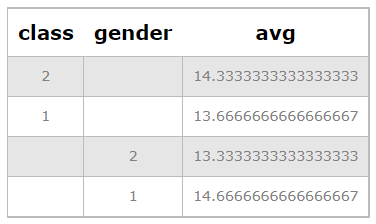 ranslate SQL Grouping Sets to Python | by Louis Jss | Technology Hits