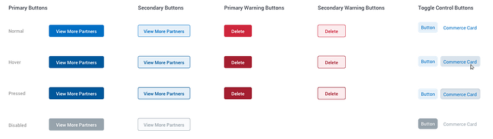 Design Language System. Scaling a design team through systems… | by ...