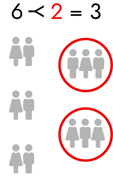 Division should be divided‽. There are two, conflicting… | by The ...