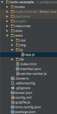 Getting Started with Ionic Framework: An Overview | by Aman Mittal | HackerNoon.com | Medium
