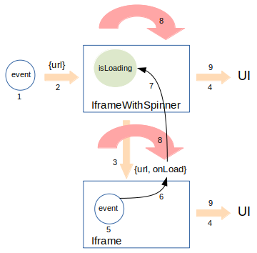 Lifecycle, state, getDerivedStateFromProps and Hooks | by Thomas ...
