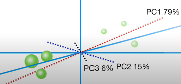 How does PCA work? Maths behind PCA | Analytics Vidhya