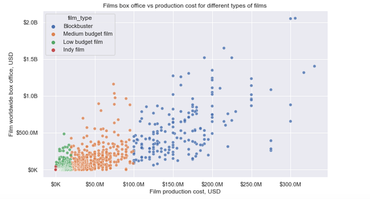 Data visualization in Python using MatPlotLib. | by Sergey Syrvachev ...