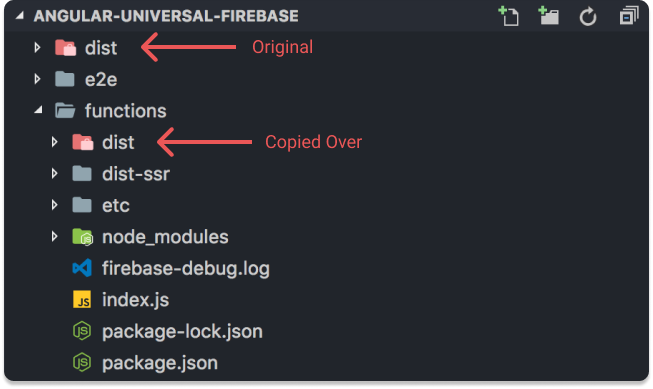 Deploy Angular Universal w/ Firebase 🚀🔥 | by Aaron Te | HackerNoon.com | Medium