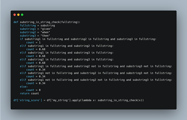 Natural Language Processing (NLP) for all Levels in Python | by Sheenal ...