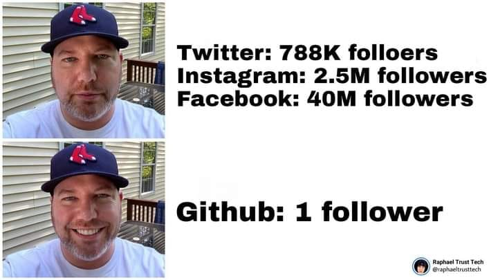 Build your GitHub public profile like a pro in 10 steps | by AB ...