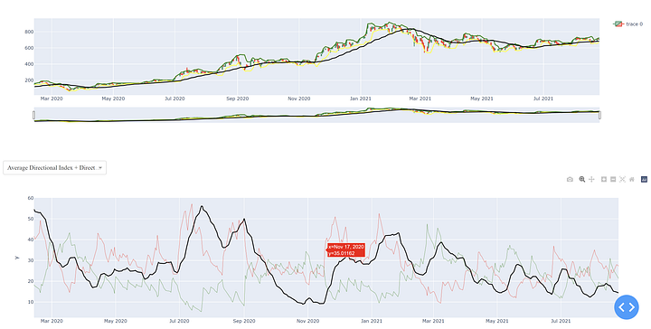Building an Interactive Stock Market App from Scratch | by Joe Leuschen ...