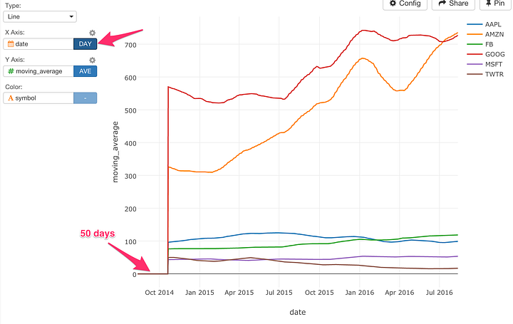 Introducing Time Series Analysis with dplyr | by Kan Nishida | learn data science