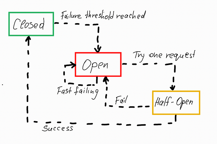 Service Mesh Pattern in Software Architecture | by Ali Zeynalli | Medium