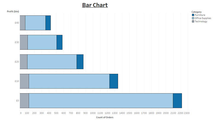 Visualizing Your Data Correctly | Towards Data Science