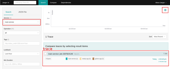 Distributed tracing: context propagation with Redis | Medium
