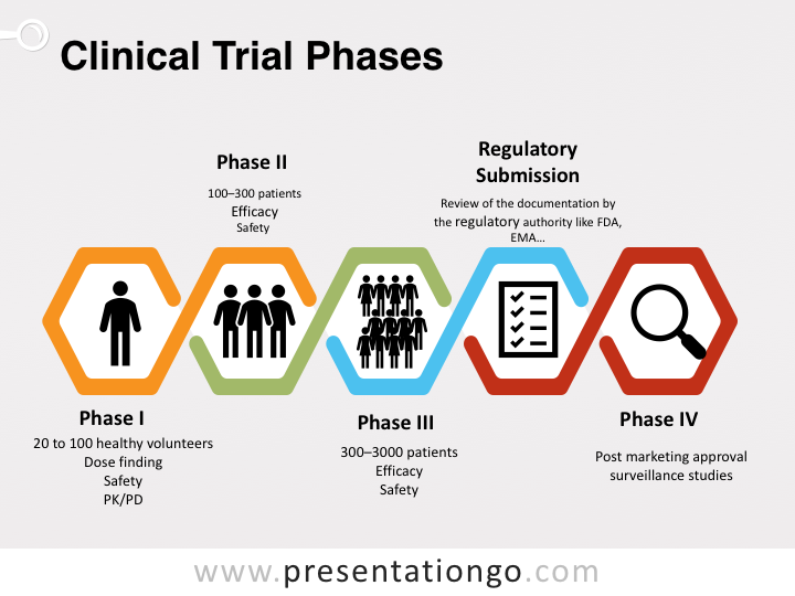 Clinical Research Basics. Clinical trials are part of the new… | by ...