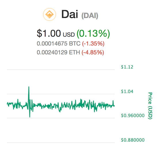 The Dai Stablecoin is a Game Changer for Ethereum and the Entire ...