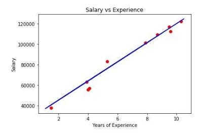 Introduction to Machine Learning Algorithms-Linear Regression | by ...