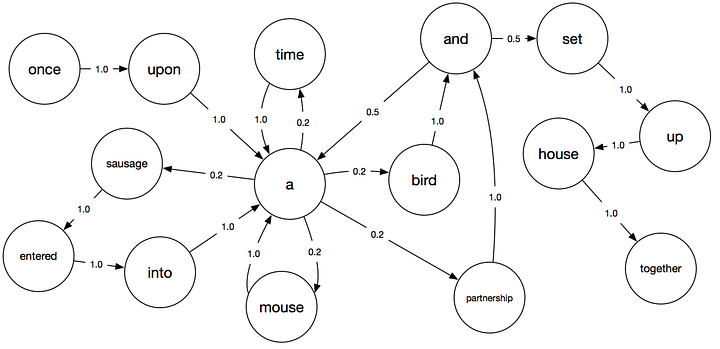 How to Approach your NLP-Related Problem: A Structure Guide | by Oksana ...