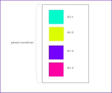 Understanding Basic Concepts of CSS Flexbox. | by nemi | codeburst