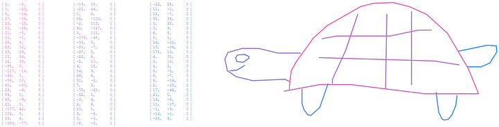 Analyzing Sketches Around the World with sketch-rnn | by Alyssa Li ...