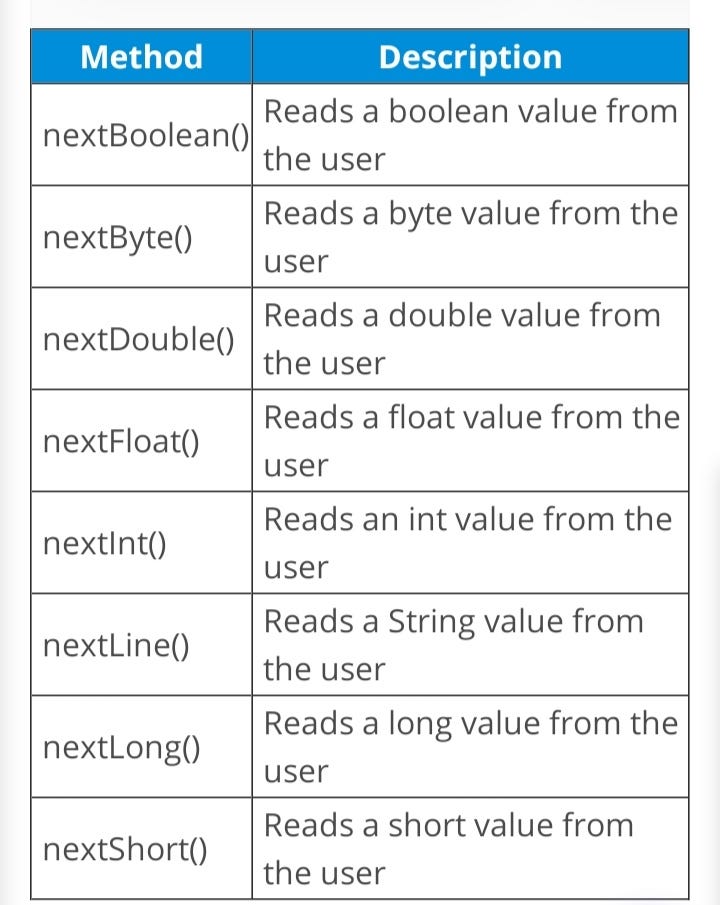 Scanner Class In Java The Scanner Class Is Used To Get User By Scanner Class In Java The Scanner Class Is Used To Get User By
