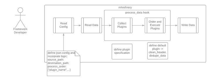 Developing Plugin Architecture with Pluggy | by Luke Garzia | Aug, 2022 ...