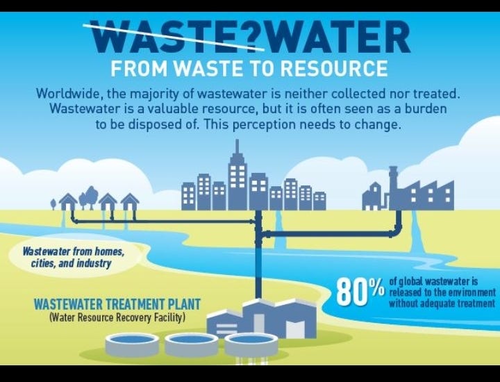 WASTEWATER_TREATMENT: MAINTAINING WATER CYCLE & A SAVER OF NATURAL ...