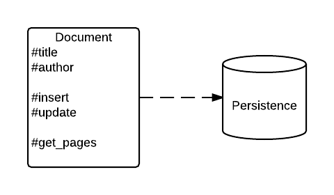 Patrones de diseño en PHP. Un repaso a los patrones de diseño más… | by Gerardo Fernández | Medium