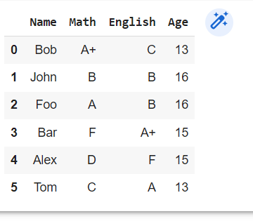 All about Python — 100 + Code Snippets, Tricks, Concepts and Important ...