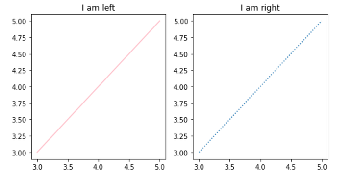 Data visualization in Python using MatPlotLib. | by Sergey Syrvachev ...