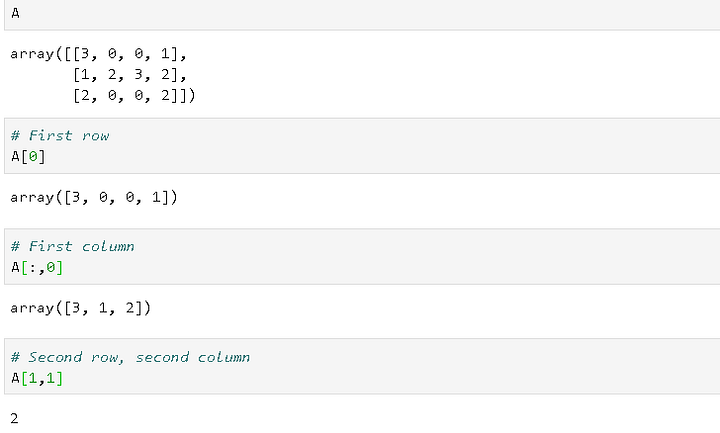 Introduction To Linear Algebra With Numpy By Soner Yıldırım Towards Data Science