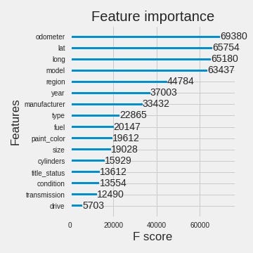 Used Car Price Prediction using Machine Learning | by Panwar Abhash ...