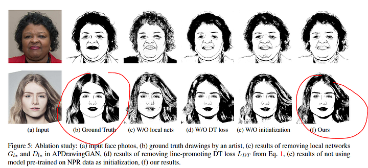 APDrawingGAN: Generating Artistic Portrait Drawings from Face Photos ...