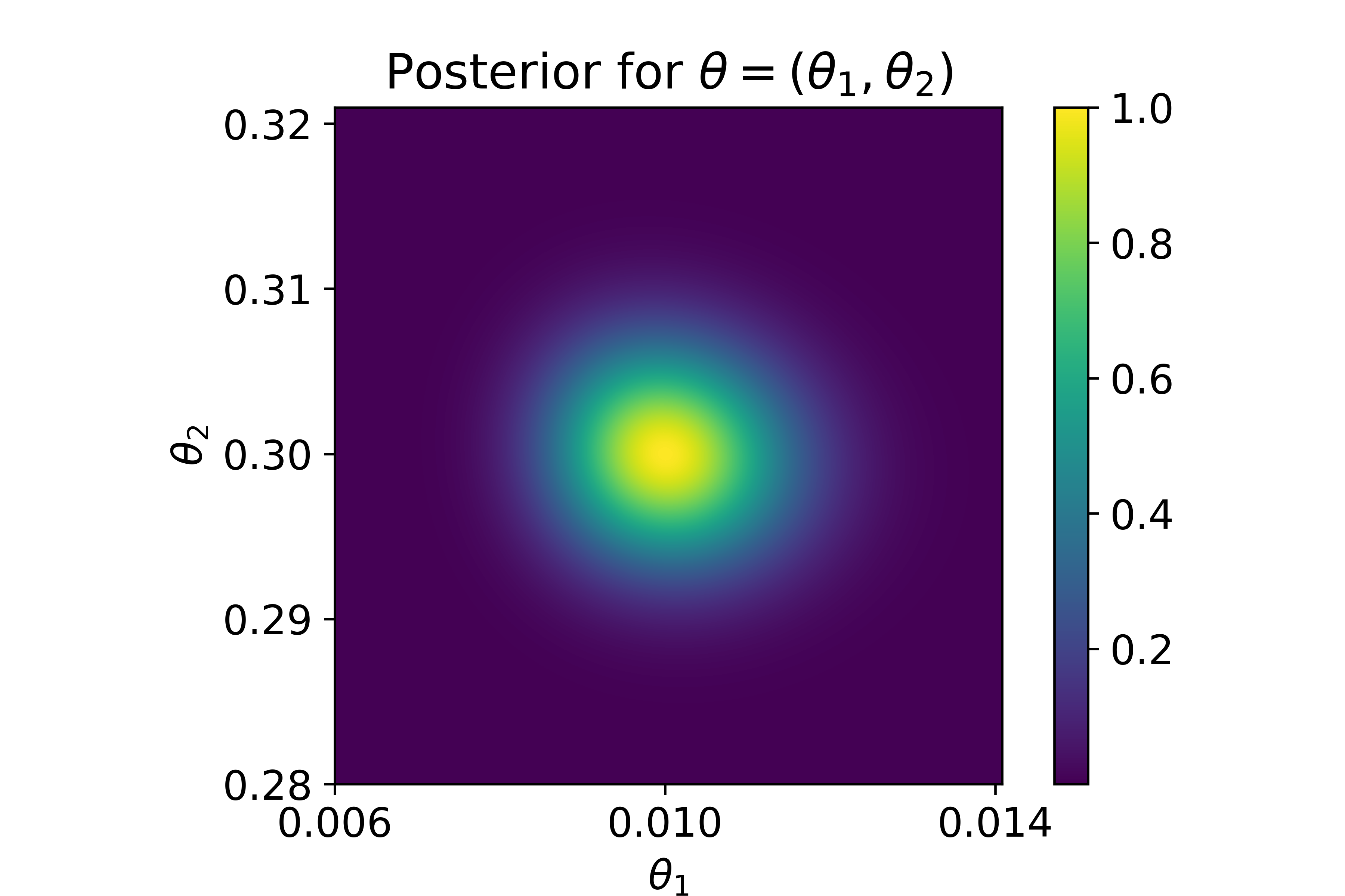 Binary Classifiers Applied to Marketing (Part 2) | by Kiko Rul·lan | DataSparQ Technology | Feb ...