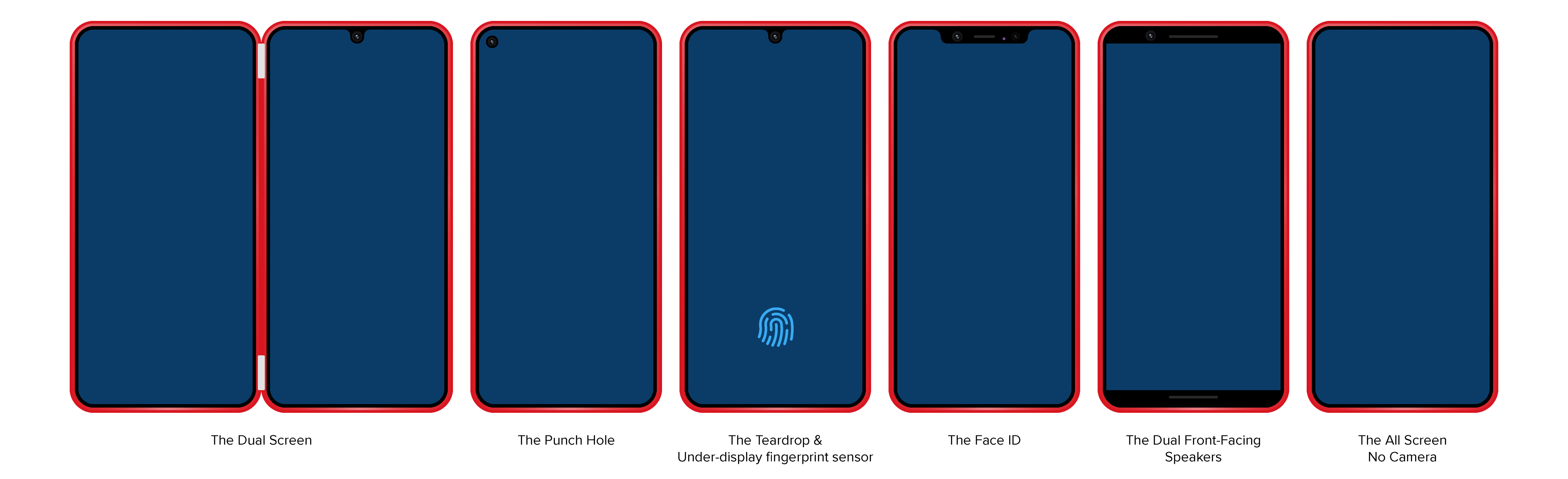 Modular Android Phones in 4 Modules | by Glimy | Open Source Ideations ...
