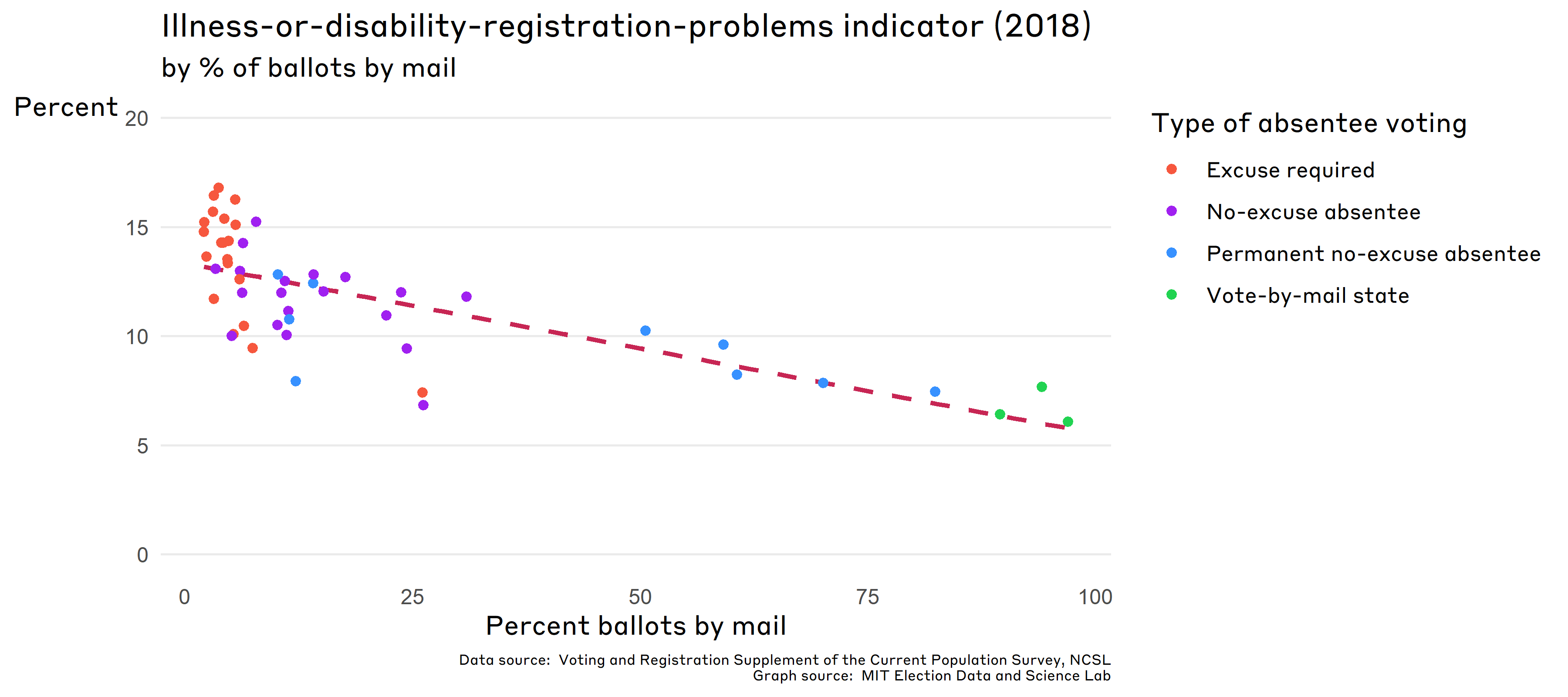 A Closer Look at Disability- and Illness-Related Voting Issues | by MIT ...