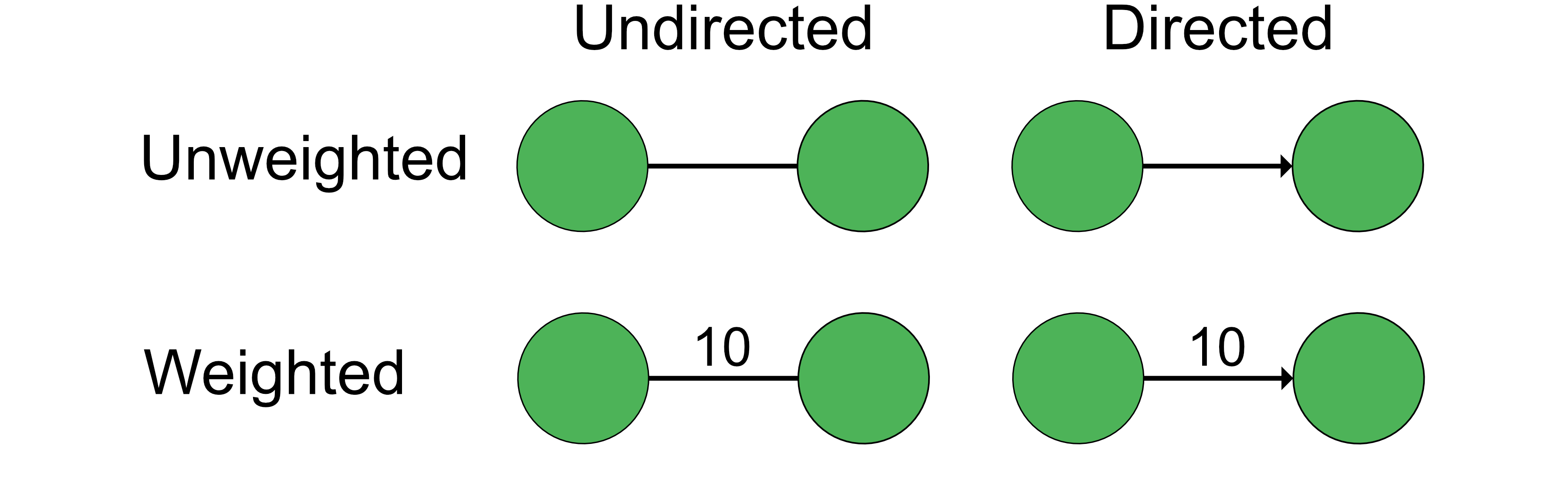 Implementing and Exploring Graphs in Swift - Better Programming - Medium