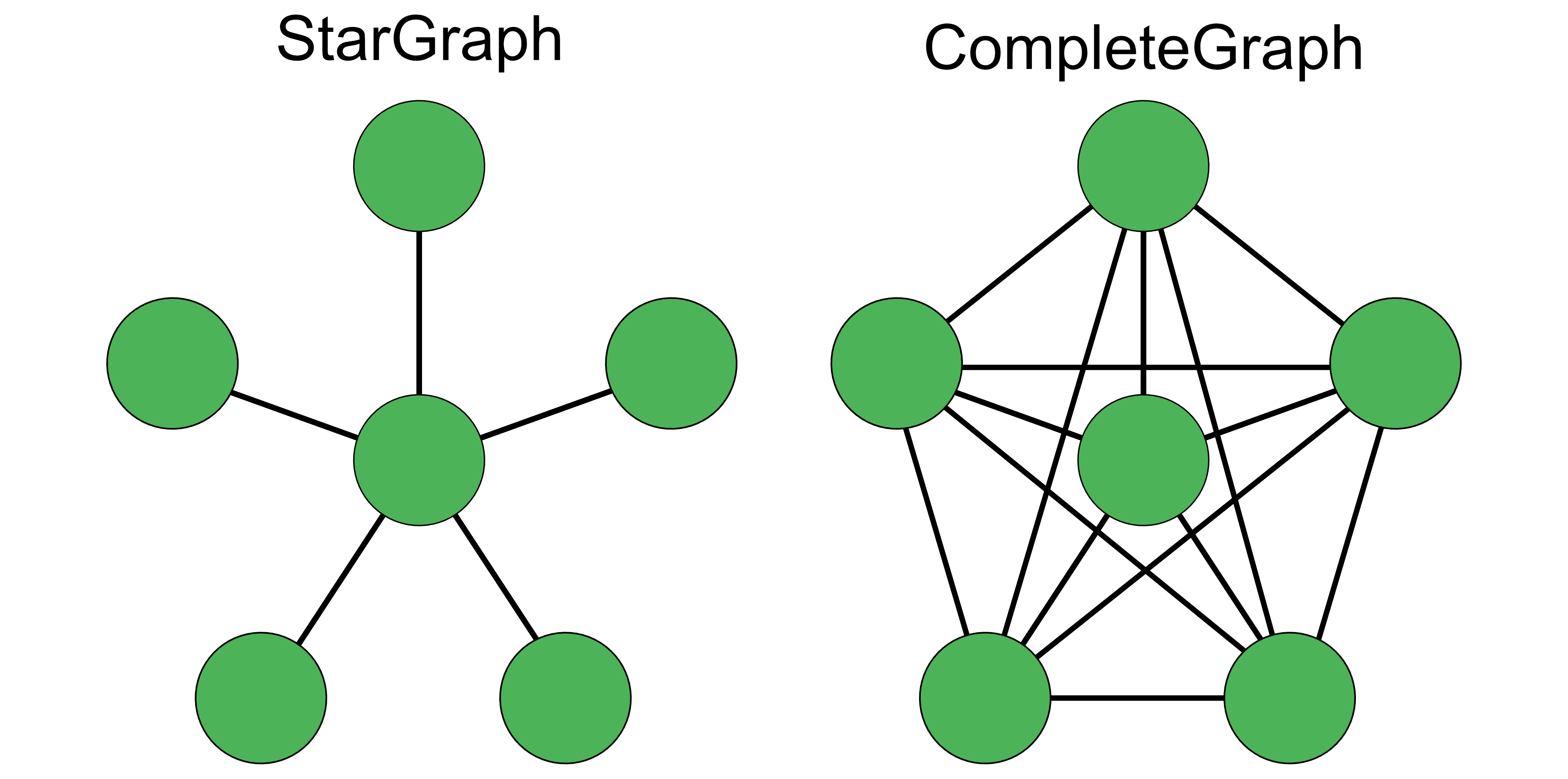 Implementing And Exploring Graphs In Swift Better Programming Medium
