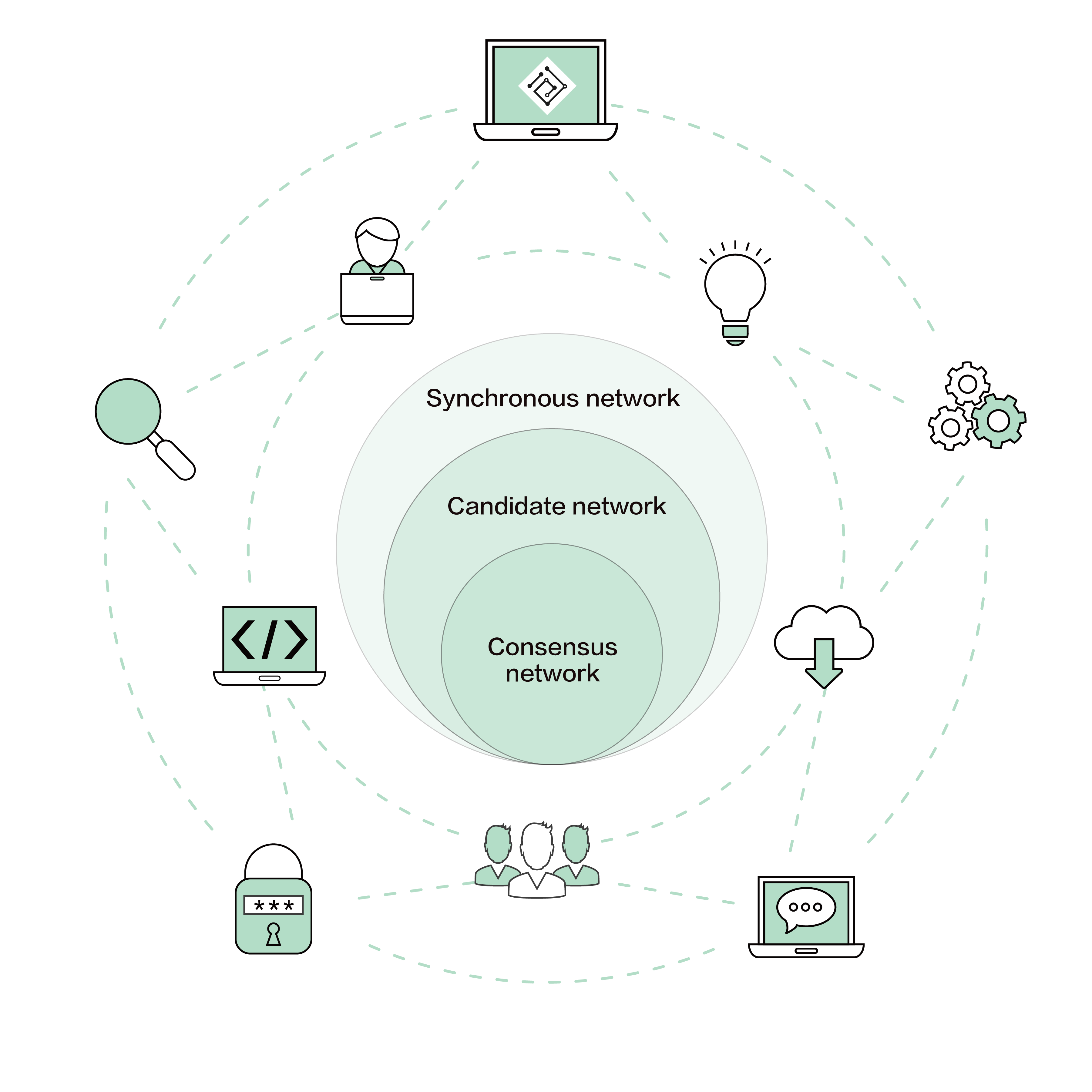 What Kind Of Consensus Algorithm Is Needed For The Blockchain System Based On Iot By Cot团队